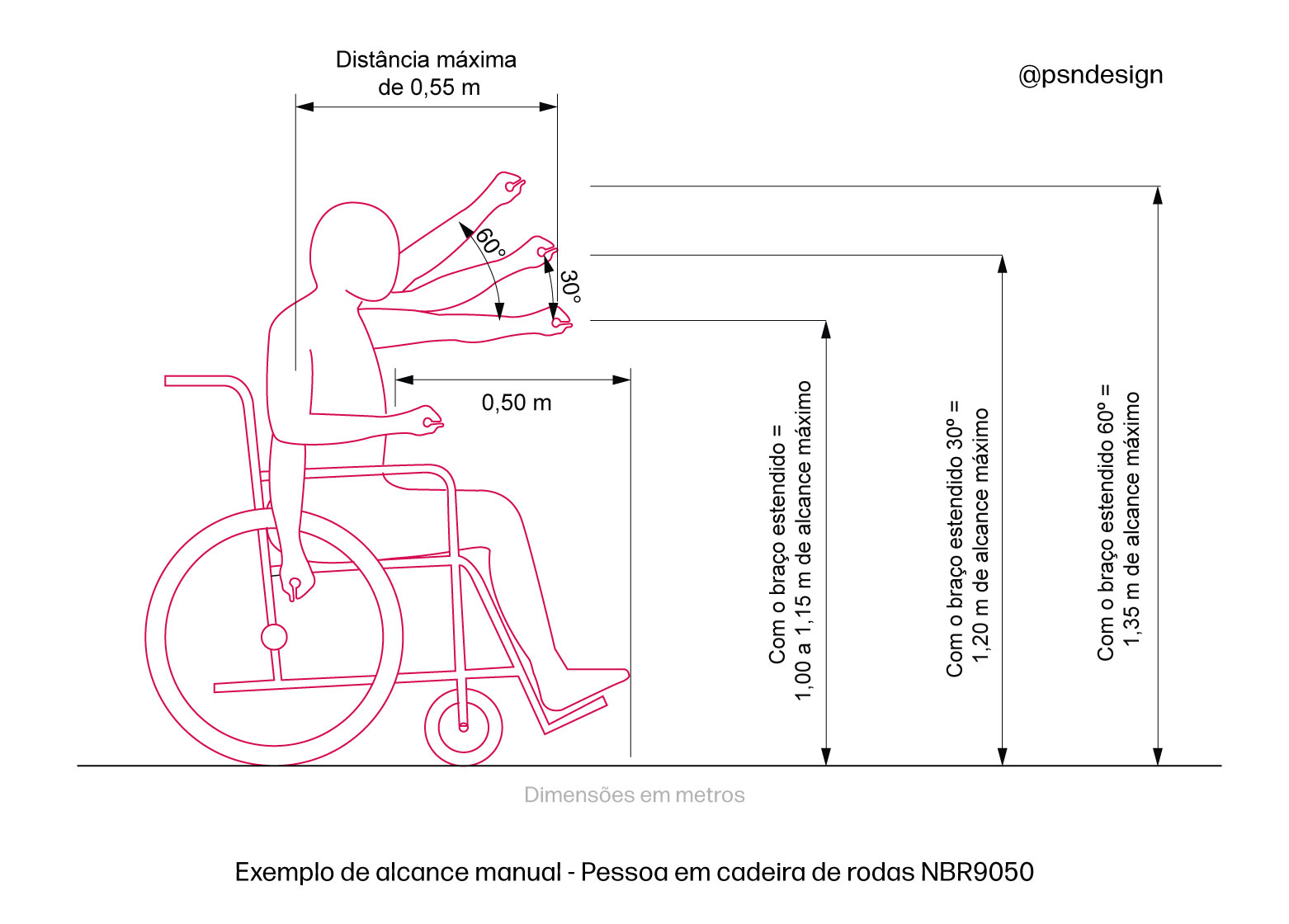 Acessibilidade nas prateleiras do mercado – PalpNews – Design de Embalagem